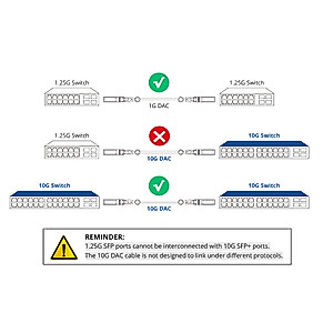 10G SFP+ Twinax Cable, Direct Attach Copper(DAC) Passive Cable, 1-Meter, for Cisco SFP-H10GB-CU1M, Meraki, Ubiquiti, Mikrotik, Intel, Fortinet, Netgear, D-Link, Supermicro, TP-Link