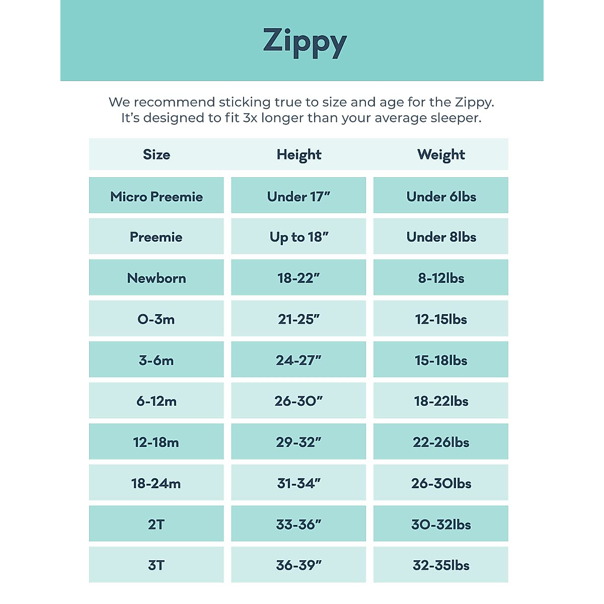 Little Sleepies Zippy Baby & Toddler Pajamas - Bamboo Viscose Sleeper for Boys and Girls, Newborn Sleeper w/ 2-Way Zipper w/Mitten Cuffs, Made From Viscose from Bamboo, Bananas, 3-6M