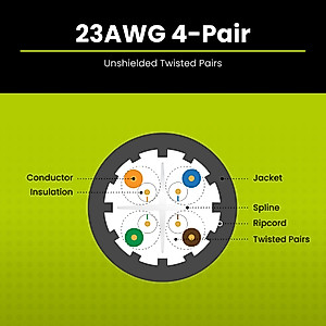 trueCABLE Cat6A Riser (CMR), 1000ft, Blue, 23AWG 4 Pair Solid Bare Copper, 750MHz, PoE++ (4PPoE), ETL Listed, Unshielded Twisted Pair (UTP), Bulk Ethernet Cable