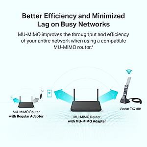 TP-Link AX1800 WiFi 6 USB Adapter for Desktop PC (Archer TX21UH) Wireless Network Adapter with 2.4GHz, 5GHz, MU-MIMO, OFDMA, High Gain Dual Band 5dBi Antenna, WPA3, Supports Windows 11/10