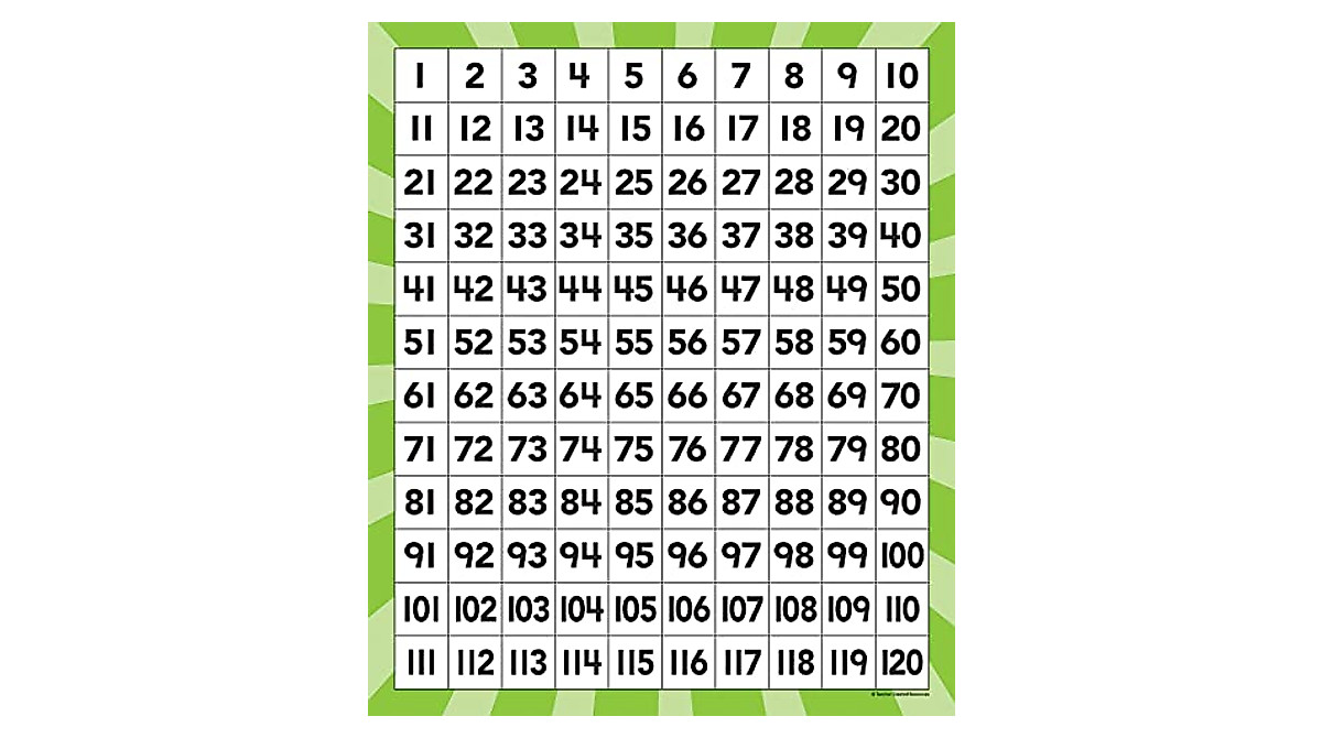 Teacher Created Resources 120 Number Boards - Shop Now!