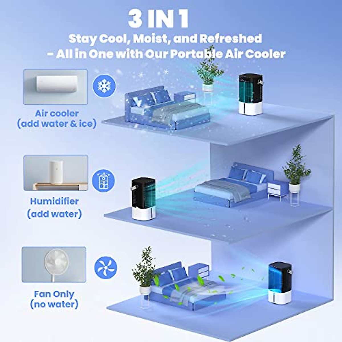 Portable Air Cooler Fan - Mini Desktop AC Cooler Fan with 2 Cool Mist & 3 Speeds, 7 Night LED Light & 3 Timer - Personal Air Conditioners Fan with Humidifier for Office, RV, Camping, Dorm Room