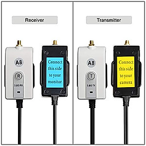 Wolfwhoop TR6 5.8G Wireless Color Video 600MW Transmitter and Audio Video Receiver Long Range Kit for The Vehicle Backup Camera and Car Rear View Parking Monitor