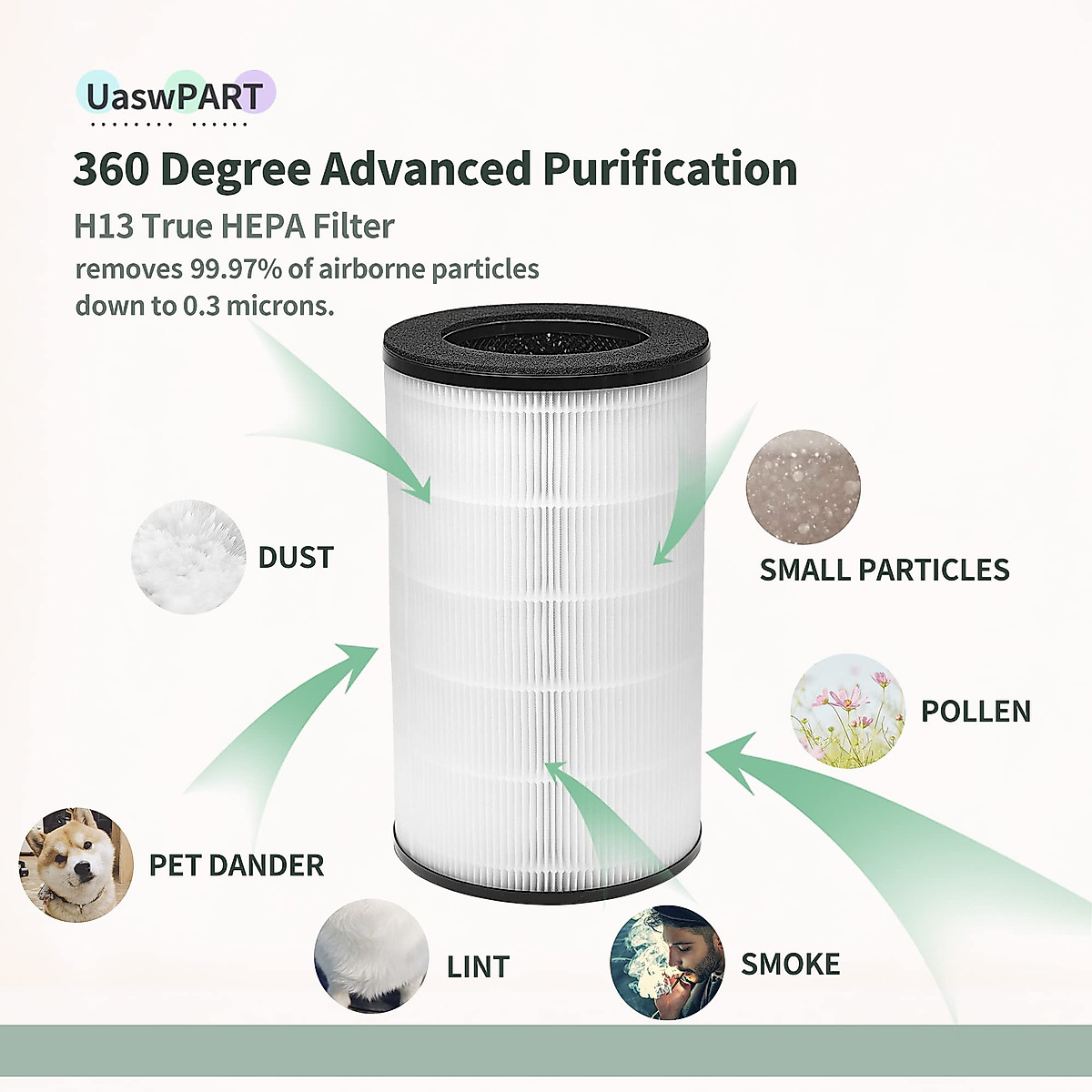 [UPGRADED] AP-PET35-WT AP-T30FL Replacement Filter Compatible with HoMedics Air Pu-rifier Filter, Replacement AP-T30 AP-T30WT AP-PET35 AP-PET35-WT, Part# AP-T30FL AP-PET35FL w/True HEPA, 2-Pack