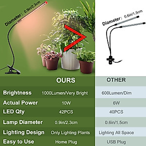 FECiDA Clip On Grow Lights for Indoor Plants 1000 Lumen 9W, 2024 Newest Brightest LED Plant Grow Light for Houseplants, Bonsai, Pot Plant, Full Spectrum Growing Lamp with 4,8,12 Hr Timer