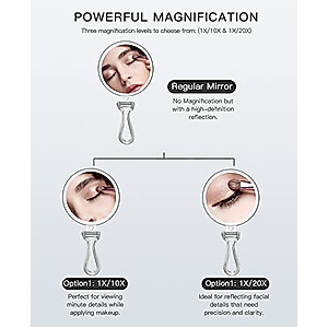 MIRORA Hand Held Mirror, Double-Sided 1X/10X Magnifying Makeup Mirror, Handheld Foldable Table and Travel Usage (Round 5inch)