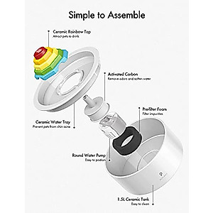 PETLIBRO 4 Packs Replacement Filters for Ceramic Cat Water Fountain, Quadruple Filtration Dishwasher Safe Quiet Pet Water Fountain, 50oz /1.5L, PLFF004