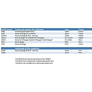 Speaker Wire Pants - 12 Gauge (Y Boot) -10 Pack