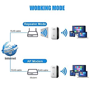 2023 Newest WiFi Extender, WiFi Booster, WiFi Repeater，Covers Up to 2640 Sq.ft and 40 Devices, Internet Booster - with Ethernet Port, Quick Setup, Home Wireless Signal Booster