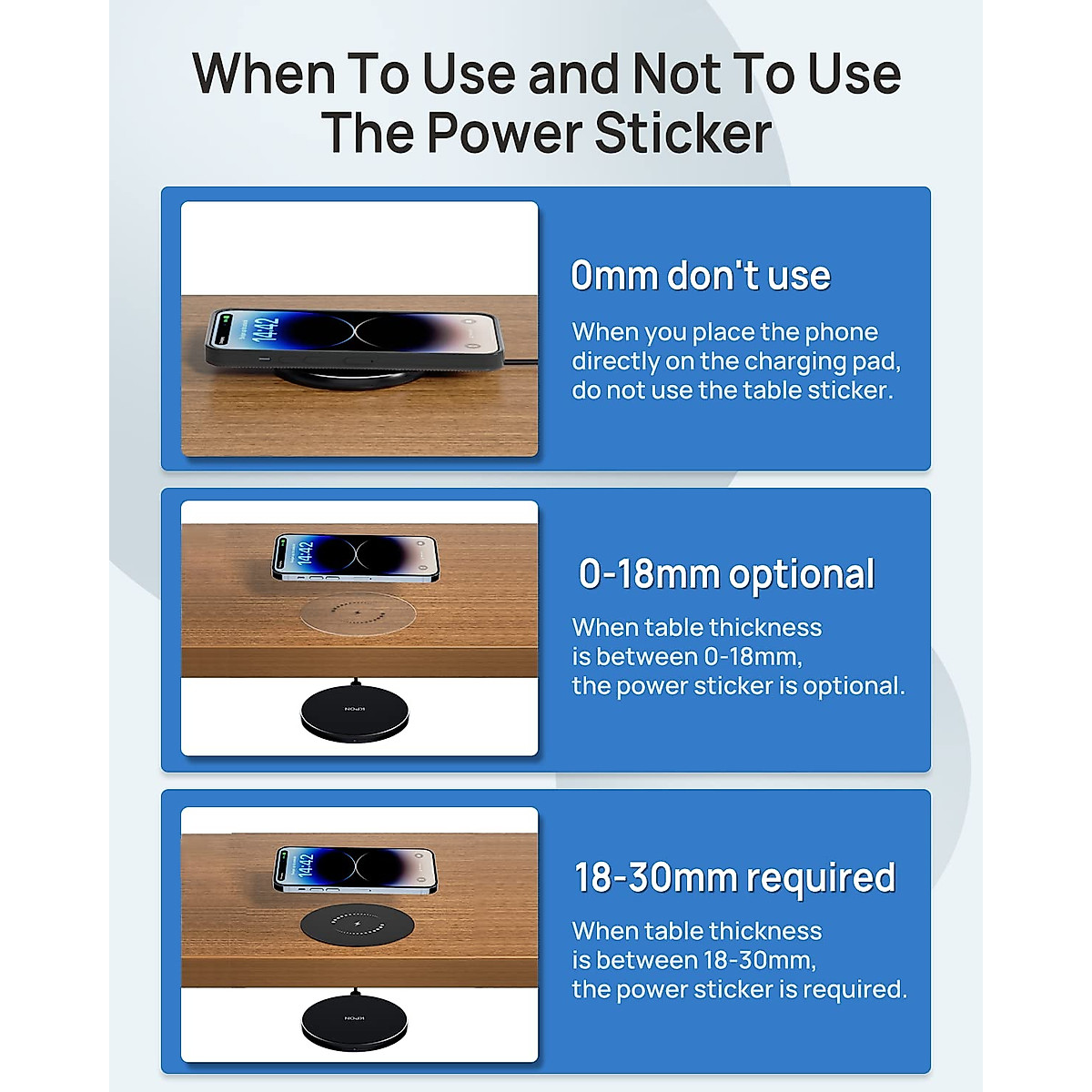 KPON Under Desk Wireless Charger, 0-30mm Invisible Wireless Phone Charger, Dual Uses On and Under Table Wireless Charging Pad for Furniture Nightstand (QC3.0 Adapter Included)