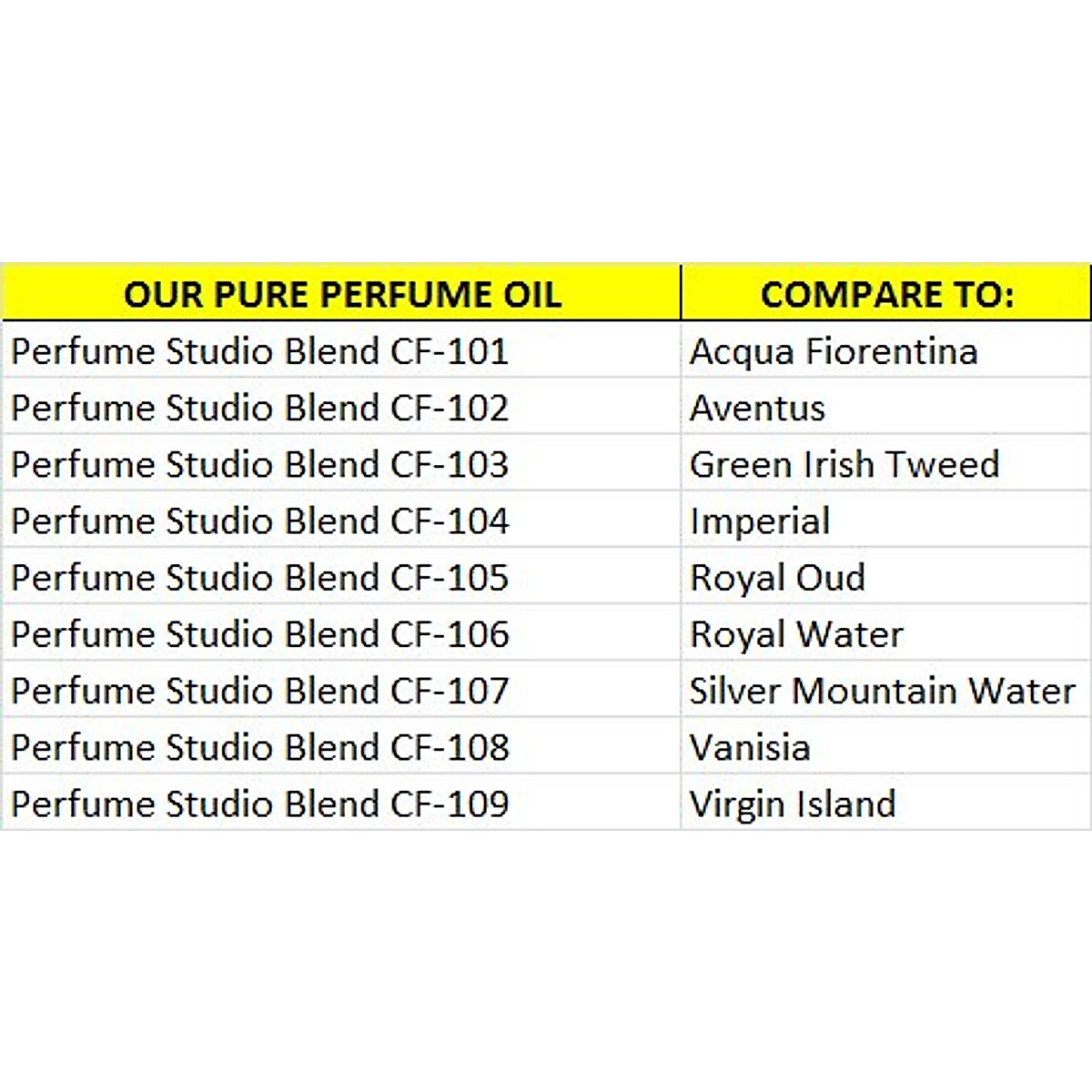 Impression Fragrance Compatible to Virgin Island - 100% Pure, Premium Quality Alcohol Free in a 10ml Glass Roller Bottle (Perfume Studio Oil Blend CF-109)