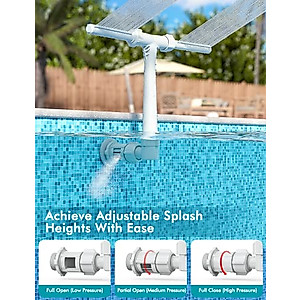 Pool Fountain - Dual Spray Water Fountains for Above Ground/Inground Pools, 2-in-1 Adjustable Waterfall Pool Sprinkler Fountain for Cooling (for in-tex & for Best-Way & Hay-Ward & Cole-Man)