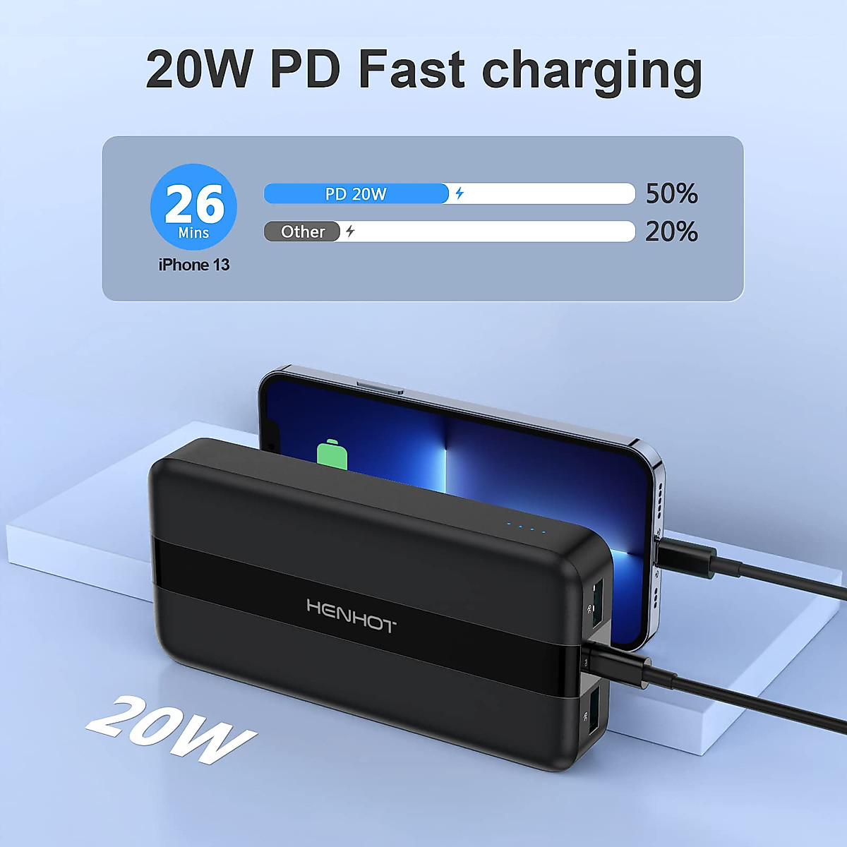 HenHot Portable Charger, PD 20W USB C Power Bank 20000mAh PD3.0 QC4.0 Fast Charging External Battery Pack Portable Phone Charger Compatible with iPhone 14/13/12/11 Pro Max/XS/X/Galaxy/S21/iPad Tablet