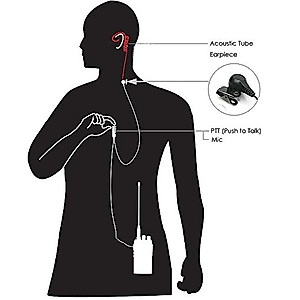 TOMSENN 2-Pin Covert Acoustic Tube Walkie Talkie Earpiece – Two Way Radio Earpiece with a PTT Mic - Compatible with Walkie Talkie Headset Brands (Kenwood, Puxing, Wouxun) – Pack of 2