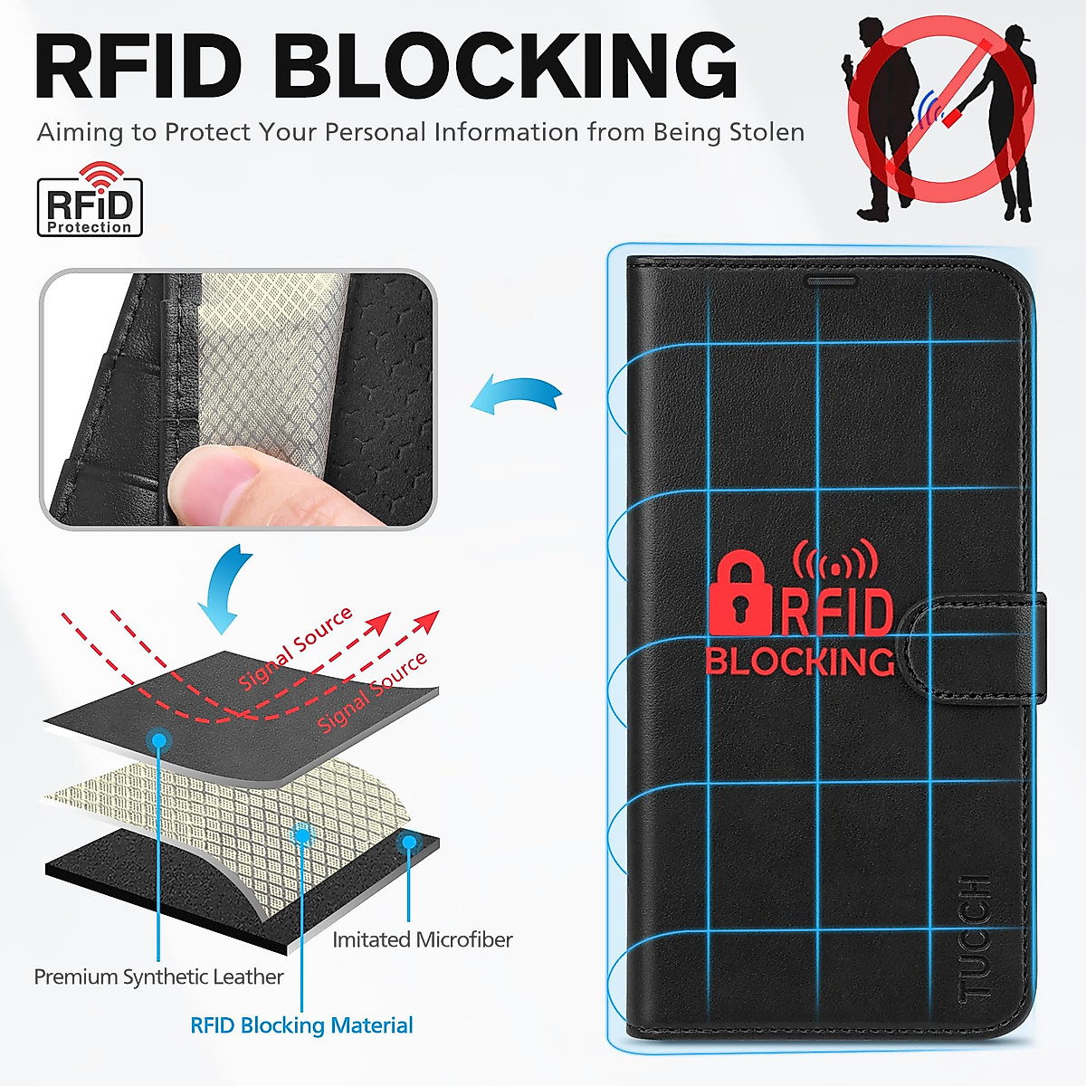 TUCCH Wallet Case for iPhone 15, [RFID Blocking] 4 Card Holder Kickstand [Shockproof TPU Interior Case] PU Leather Magnetic Closure Protective Flip Cover Compatible with iPhone 15 5G 6.1" 2023, Black