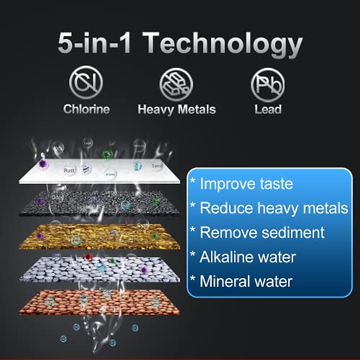 Wingsol Under Sink Water Filter with Faucet, NSF/ANSI 53&42, Reduce 99.99% Lead, Chlorine, Heavy Metals, Alkaline Water & Mineral Water, Anti-Clogged No-Crack No-Leak, Easy Change, Life Indicator
