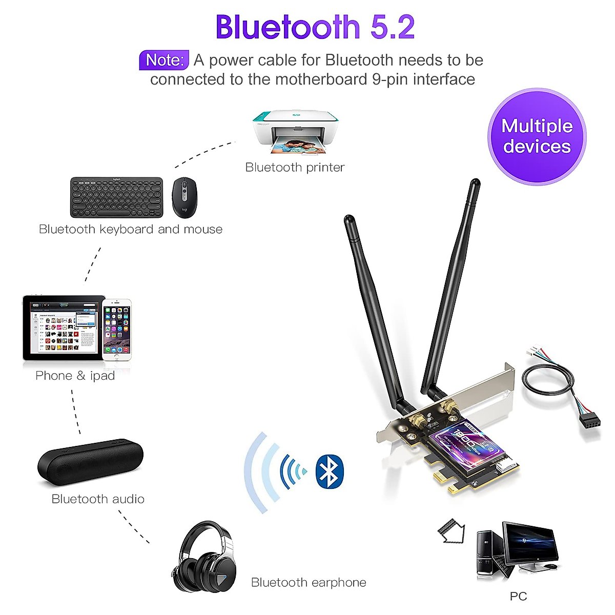 PCIE WiFi 6 Card AX1800M Bluetooth 5.2 Adapter for Desktop PC, EDUP LOVE 2.4GHz/5.8GHz Dual Band Wireless PCI Express Internal Network Card Support Windows 10/11 64-bit