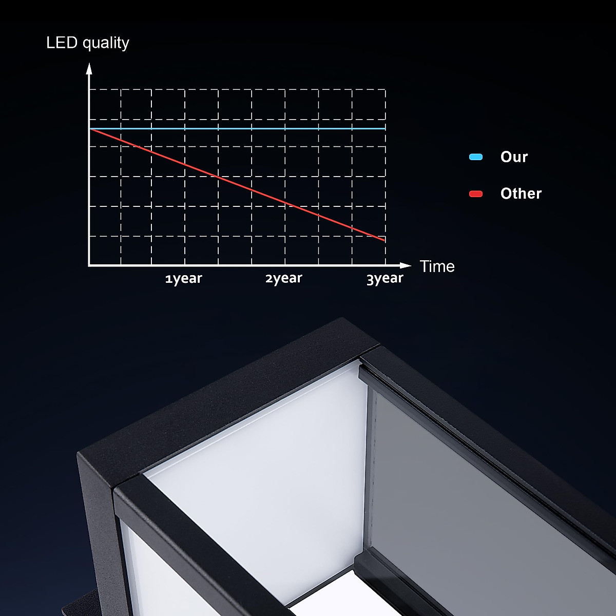 illumishin Motion Sensor Outdoor Wall Light LED Wall Sconce Black Mount Waterproof Exterior Light Fixture Aluminum Porch Lamps for Patio Entryway Doorway Fence Garage, 750LM 3000K