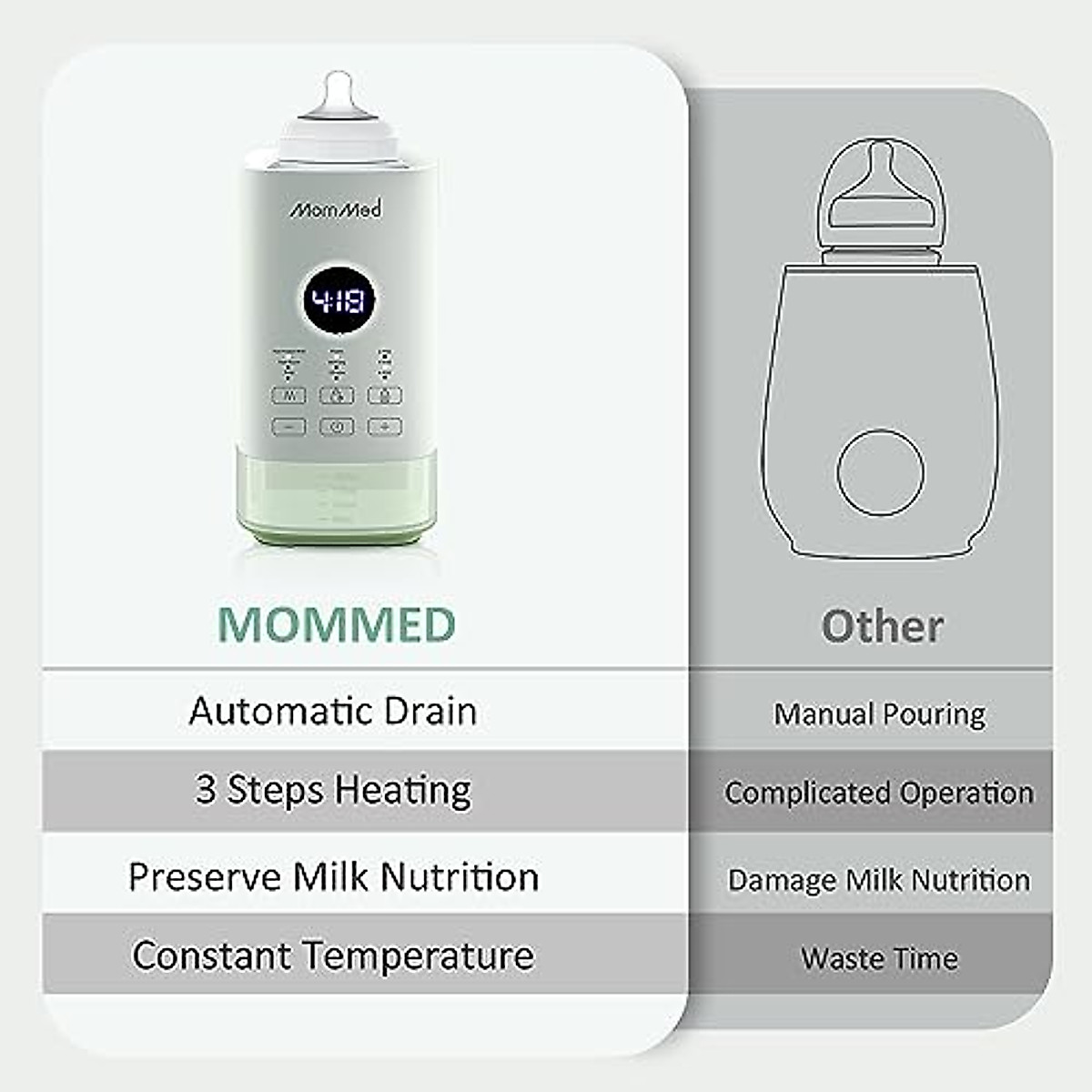 MOMMED Bottle Warmer, Fast Bottle Warmer with Accurate Temperature Control and Automatic Shut-Off,Fast Bottle Warmers for All Bottles with Breastmilk or Formula