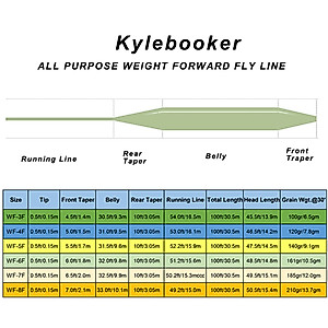 Kylebooker Floating 100FT Fly Fishing Line Weight Forward Design with Welded Loop (Moss Green, WF3F-100FT)