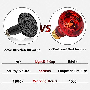 BOEESPAT 250W Ceramic Heat Emitter Reptile Heat Lamp Bulb Chicken Heater Light for Pet Brooder Coop Lizard Turtle Aquarium Snake, No Harm No Light (Black)
