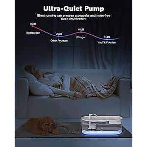 YauYik Cat Water Fountain with Wireless Pump, 78 fl oz/2.3L Ultra-Quiet Automatic Pet Water Fountains for Cats and Dogs, Cat Dispenser Bowl for Drinking with Smart LED Light & 3 Flow Modes