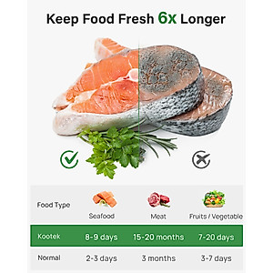 Kootek Vacuum Sealer Bags for Food, 8 Rolls for Custom Fit Food Storage, Meal Prep or Sous Vide, 8" x 20' (4 Rolls) and 11"x 20' (4 Rolls) Commercial Grade Vacuum Seal Freezer Bags Rolls