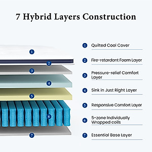 Coolvie Queen Mattress Firm, Strong Coils Hybrid Mattress for Extra Lumbar & Hip Support, Cooling Knit Fabric Cover- CertiPUR-US Certified / 80x60x12, 12 Inch Mattress Queen Size in a Box