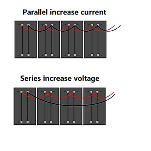 JIANG Amorphous-Solar-Panel-CIGS-Film-Power-Portable-Ultra-Thin-Charger-Photovoltaic-Solar-Cell Flex Waterproof 6V DIY
