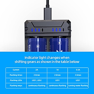 XTAR FC2 2A Battery Charger 18650 26650 Protected unprotected 21700 charger