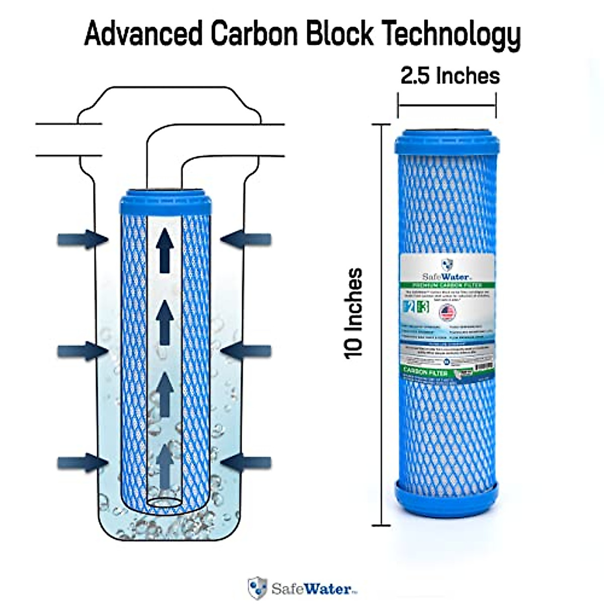 SafeWater RO Essentials Kit: (2) Premium Carbon Block Filters & (1) Premium Sediment Filter- Made in U.S.A & NSF Certified to Reduce Fines, Sediment, Chlorine, Taste, Odor, and Harsh Chemicals.