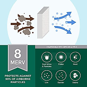 Filterbuy 20x25x4 Air Filter MERV 8 Dust Defense (2-Pack), Pleated HVAC AC Furnace Air Filters Replacement (Actual Size: 19.38 x 24.38 x 3.63 Inches)