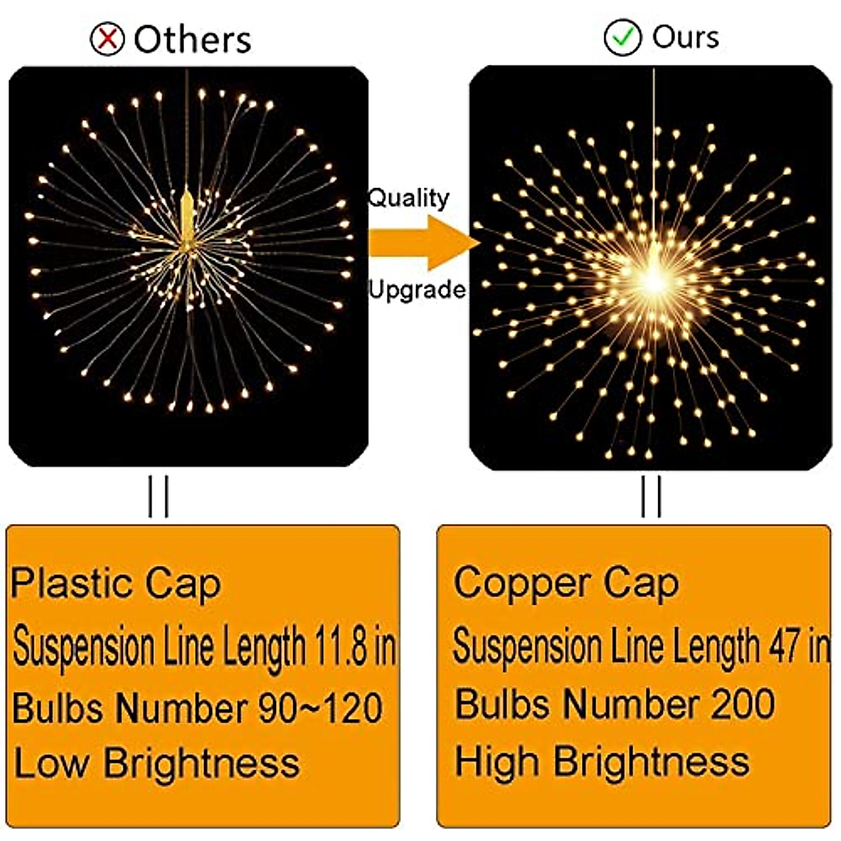 2 Pack Starburst Sphere Lights,200 Led Firework Lights, 8 Modes Dimmable Remote Control Waterproof Hanging Fairy Light, Copper Wire Lights for Patio Parties Christmas (2 Pack Battery Operated)