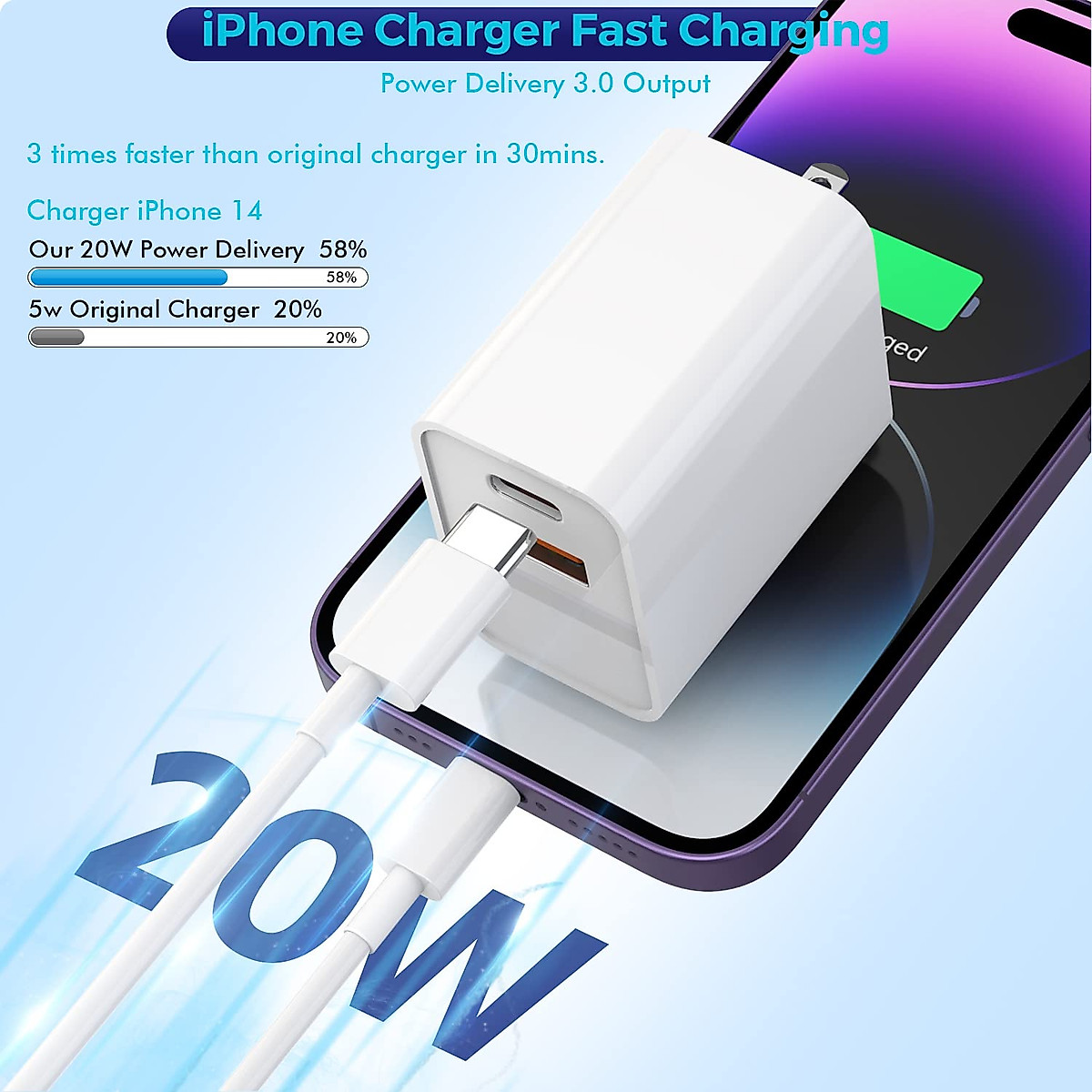 iPhone 15 Charger Block, 2Pack 20W Dual Port PD Fast USB C Wall Charger Adapter + USB A Quick Charging Brick Plug Compatible with iPhone 15/14/13/12/11/Pro Max/Plus/XS/XR/X,iPad,AirPods and More