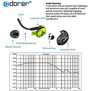 Wired Sport Earphone Running Earphone with Microphone and Remote Sweatproof and Noise-Resistant in Ear Earphone for Running Gym Jogging (Green)