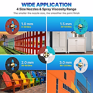 LIFOVE Paint Sprayer 800W HVLP Electric Spray Paint Gun with 40 Fl Oz Container, 6.5FT Air Hose, 4 Nozzles & 3 Patterns, Easy to Clean, Suitable for Furniture, House, Fence, Walls, Etc. LF807