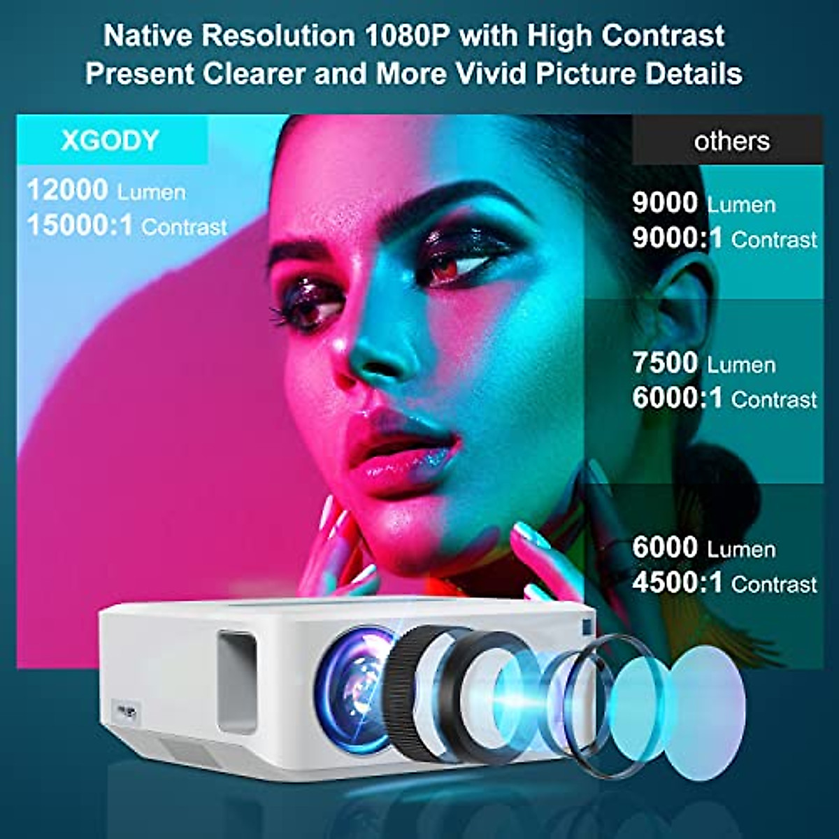 XGODY Portable Smart Projector X1 Native 1080p Android TV 9.0 Bluetooth 5G WiFi 12000 Lumen Portable Projector, Support 200'' 8K Vedio Outdoor Projector with 4P Keystone Preinstall YouTube Netflix