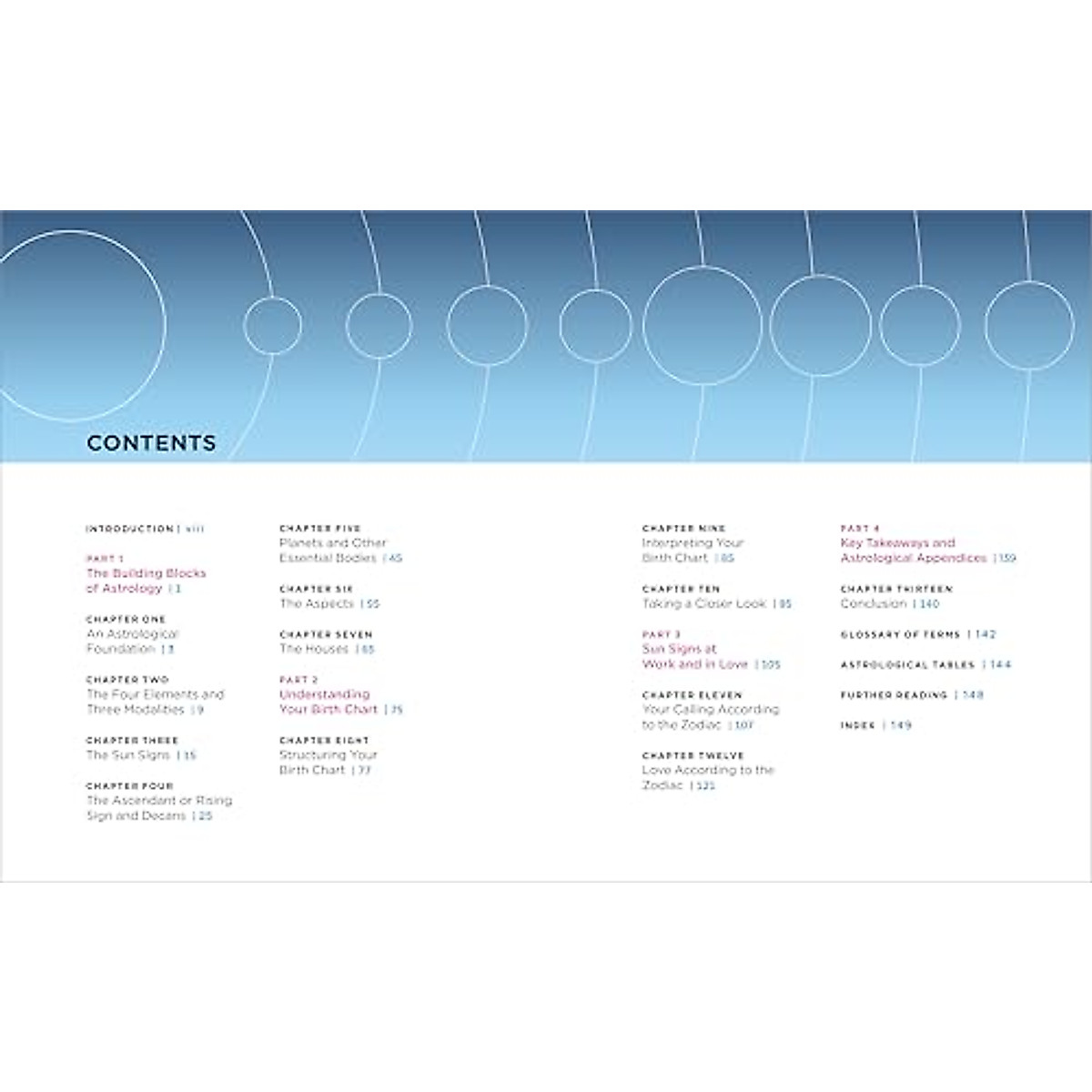 The Complete Guide to Astrology: Understanding Yourself, Your Signs, and Your Birth Chart