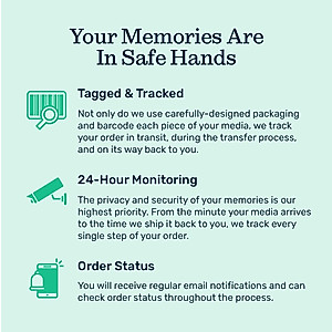 Digitization Shipping Kit – Service to Transfer 2 Items of Analog Media to Digital and DVD Output | VHS Video to Digital | 8mm Film to Digital | Photo Digitization | Digitize Memories Conveniently