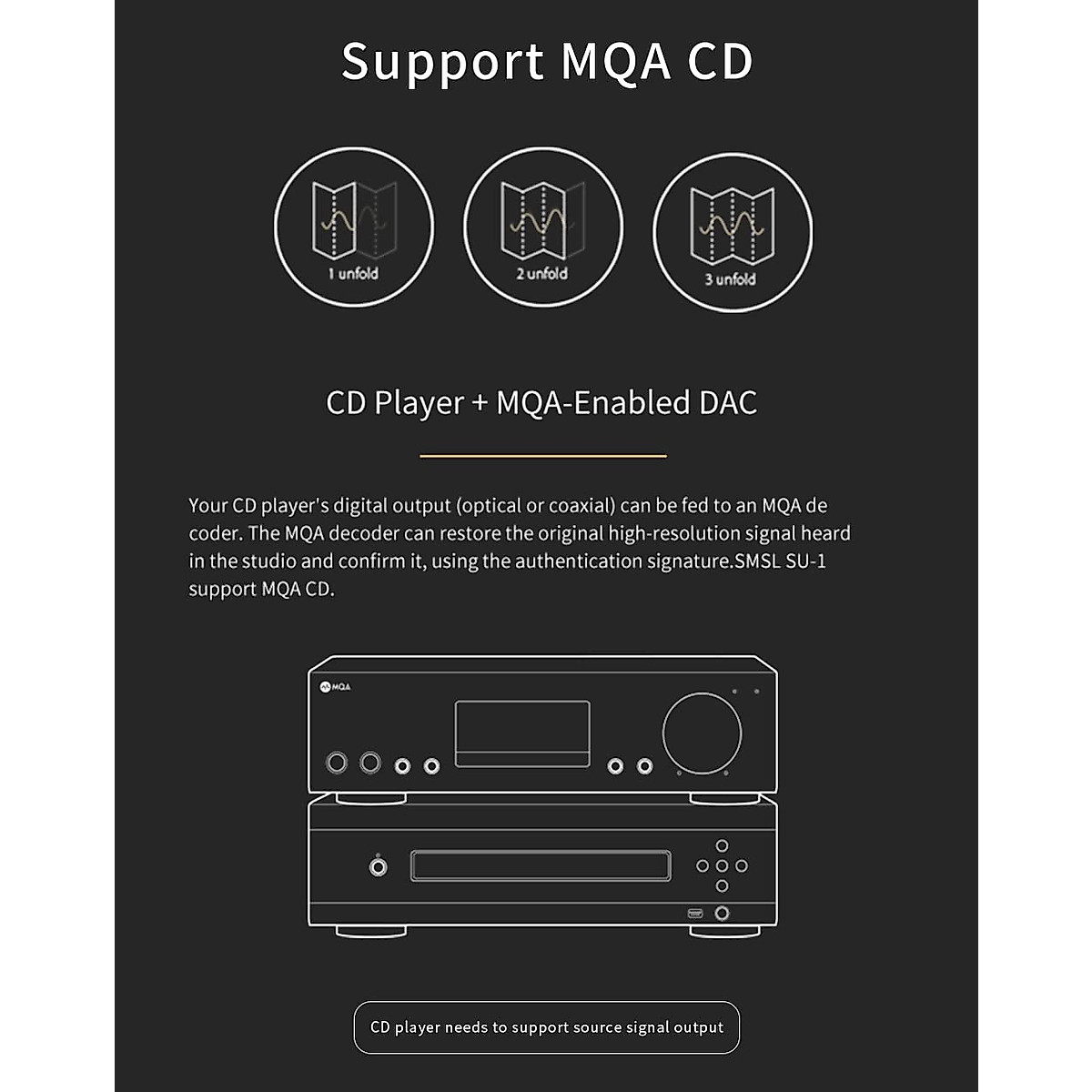 S.M.S.L SU-1 MQA MQA-CD Audio Decoder AK4493S XU316 768kHz/32Bit DSD512 Hi-Res DAC