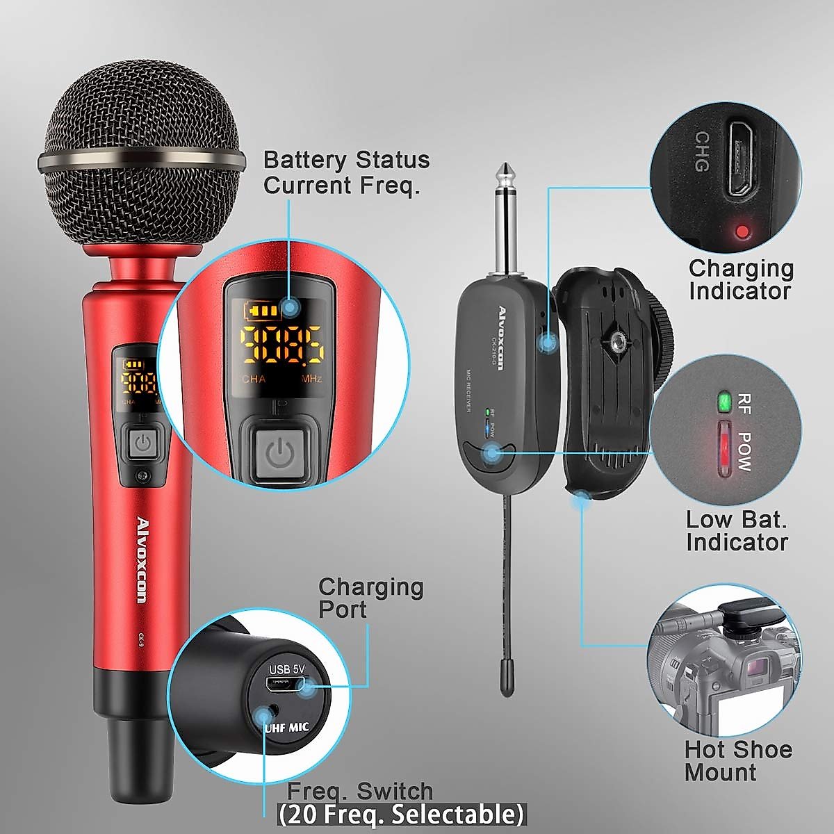 Alvoxcon Wireless Microphone System, Rechargeable UHF Dynamic Handheld mics for Phone, DSLR Camera, Karaoke, PA Speaker, DJ, Video Vocal Recording, Singing, YouTube, Podcast, Vlog, Church, Interview