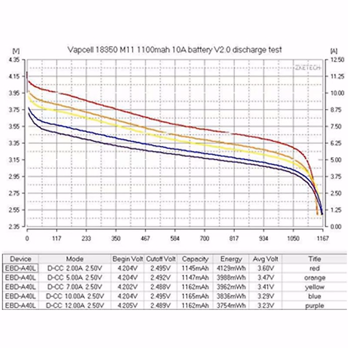 Vapcell 3.7v 1100mah Flat Top 18350 10A Discharge high Drain Li-on IMR Rechargeable Lithium Battery 2pcs