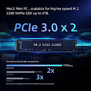MeLE Overclock3C Mini PC Windows 11 Pro Micro PC Celeron N5095(4C/4T, up to 2.9Ghz, TDP 15W) 16GB DDR4 512GB ROM Small Desktop Computer with 2 X HDMI 4K@60Hz, USB-C, WiFi 6, BT5.2, VESA Mount