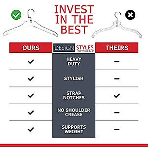 Clear Acrylic Clothes Hangers - 10 Pack Stylish and Heavy Duty Closet Organizer with Silver Chrome Plated Steel Hooks - Non-Slip Notches for Suit Jacket, Sweater, Blouse, and Dress - by Designstyles