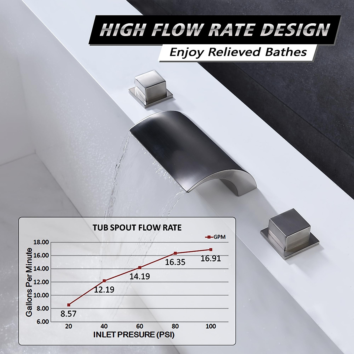 sumerain Roman Tub Faucets Brushed Nickel,Waterfall Spout for High Flow Rate,Include Valve and Trim Set