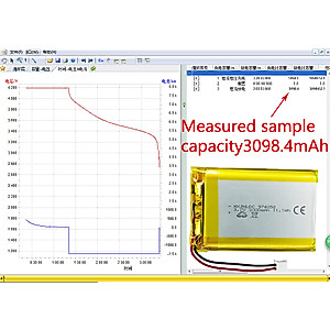 HXJNLDC DC 3.7V 3000mAh 974058 Rechargeable Lithium Polymer Replacement Battery for DIY 3.7-5V Electronic Product, Mobile Energy Storage Power Supply