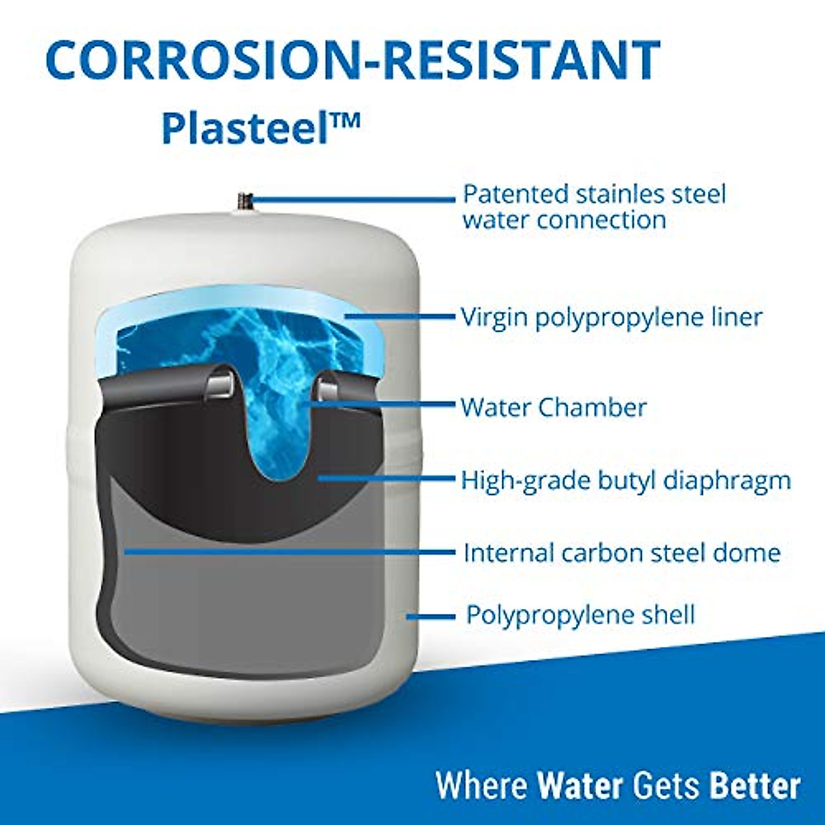 Plasteel Reverse Osmosis White Water Storage Tank 3.2 Gallon, ¼” NPT SS, Pre-Charge 6 psi