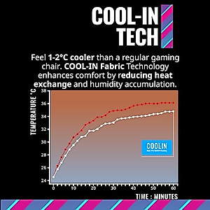 Cooler Master Caliber X1C Ergonomic Gaming Chair Black, Cool-in Fabric, 360° Swivel, 180 Reclining, Lumbar Support, High Density Foam Cushions, 4D Armrests, Adjustable Gas Lift for PC Game | Office