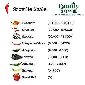 Heirloom Pepper Seeds by Family Sown - 9 Non GMO Sweet & Hot Pepper Seeds for Your Home Garden with Poblano Pepper Seeds, Habanero Seeds, Bell Pepper Seeds, Serrano and More in Our Seed Starter Kit