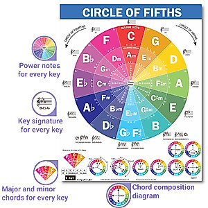 QMG The Circle of Fifths Poster for Guitar and Piano- Reference Guide for Beginner to Learn Harmony and Music Theory, Guitar Chord Posters, Laminated Guitar Wall Chart (Size: 8.5”x11”)